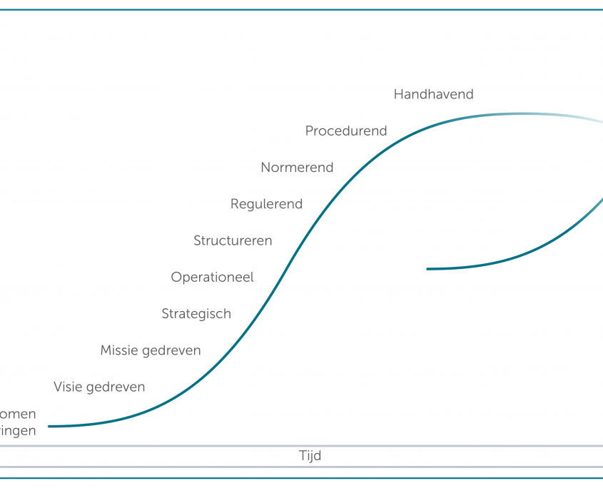 Blog overzicht - Ezzenzie
